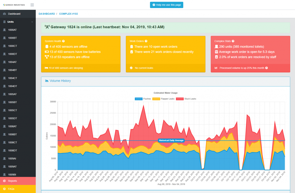 SI-Dash – Sensor Industries